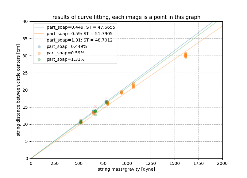 GitHub - LiorAvrahami/surface-tension-measurement-project: an ...